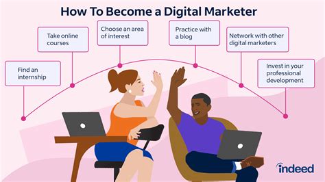 Lifestyle Of Digital Marketer