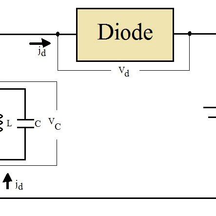 Scheme Of The Parallel RLC Circuit Connected In Series With A Diode Download Scientific Diagram