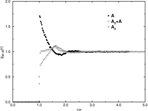 Atom Atom Correlation Functions For The Hard Sphere Fluid The Hard