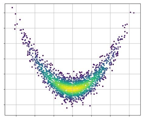 Github C Bowmaninference Tools Python Tools For Bayesian Data Analysis