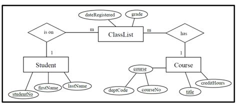 solved please map the following erd diagram to relations