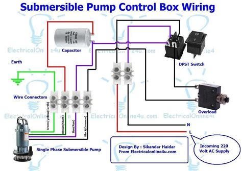 How To Wire A 220 Volt On Off Switch Step By Step Wiring Diagram Guide