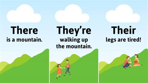 Difference Between There Vs Their Vs Theyre