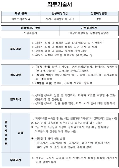 [일반 임기제공무원 채용] 시간선택제 자소서and직무수행계획서 가이드 네이버 블로그