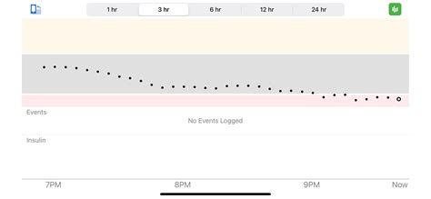 Dexcom G6 And Aspirin Low Reading R Dexcom