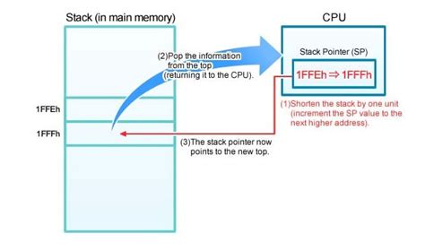 Essentials Of Microcontroller Use Learning About Peripherals Programming Part 2 Renesas
