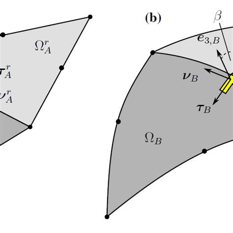 Non Linear Finite Element For Kirchhoff Love Shells Undergoing Finite Download Scientific