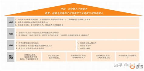 滴滴校招管培生2年培养计划方案 知乎