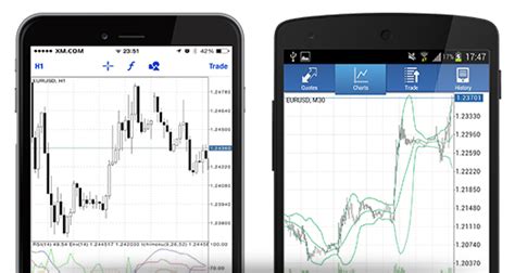 10 Trading Platforms At Xm