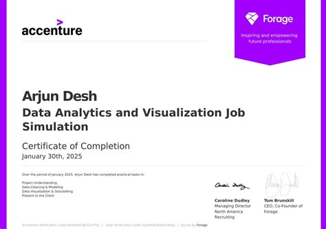Dataanalytics Consulting Accenture Forage Datadriven Visualization… Arjun Desh