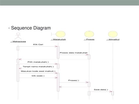 PPT Bab 7 Sequence Diagram PowerPoint Presentation Free Download ID 4014049