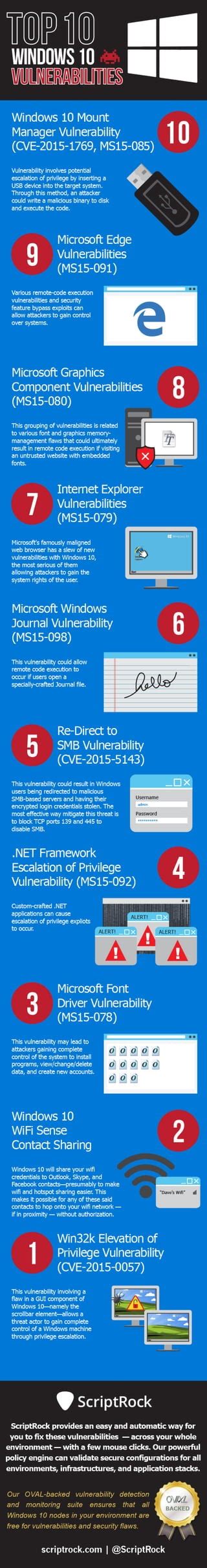 Top Windows Ten Vulnerabilities Infographic PDF