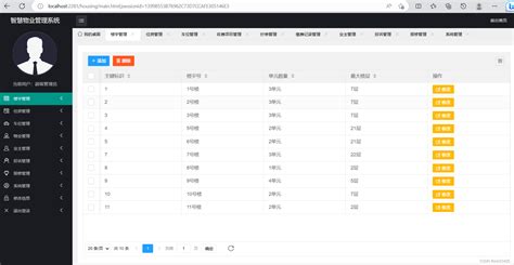毕业设计 基于spring Boot的智慧物业管理系统spring Cloud 物业项目 Csdn博客