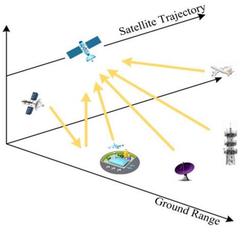 Common Sources Of RFI Download Scientific Diagram