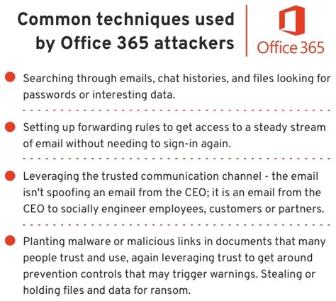 Cybercriminals Are Using Legitimate Office 365 Services To Launch Attacks Help Net Security