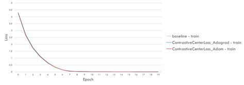 GitHub Liorbash SpeakerRecognition
