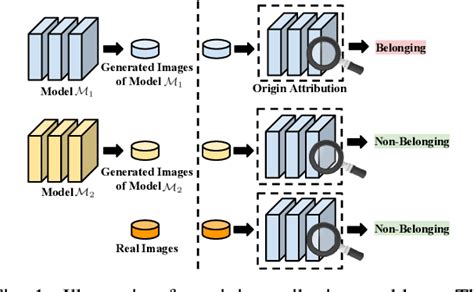 Figure 1 From Alteration Free And Model Agnostic Origin Attribution Of Generated Images