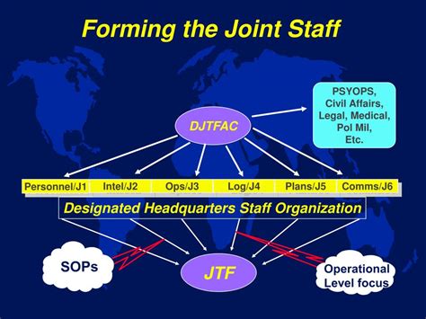 Ppt Joint Task Force Training Powerpoint Presentation Free Download