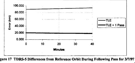 Figure 3 From A Fresh Look At Angles Only Orbit Determination Semantic Scholar