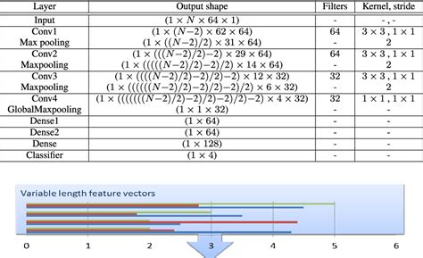 Table 1 From A Modular Deep Learning Architecture For Voice Pathology Classification Semantic