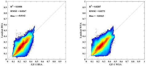 Atmosphere Free Full Text Land Surface Albedo Estimation And Cross