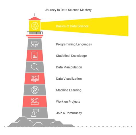 Krishna Kumari On Linkedin Datascience Learningjourney Machinelearning Python