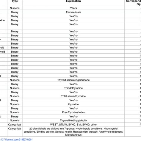 Attributes Available For Analysis Download Table