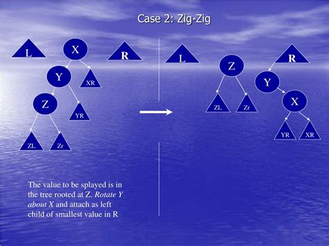 Ppt Advanced Data Structures And Implementation Powerpoint Presentation Id 1390909