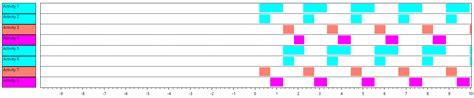 Dynamical Rectangle Plot C Wpf Stack Overflow