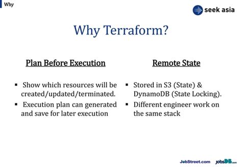 Using Terraform For Aws As The Iac Tool Ppt