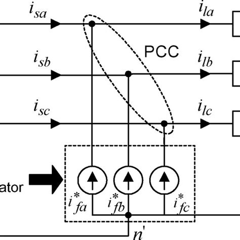 Three Phase Four Wire Compensated System With Actual Compensator Download Scientific Diagram
