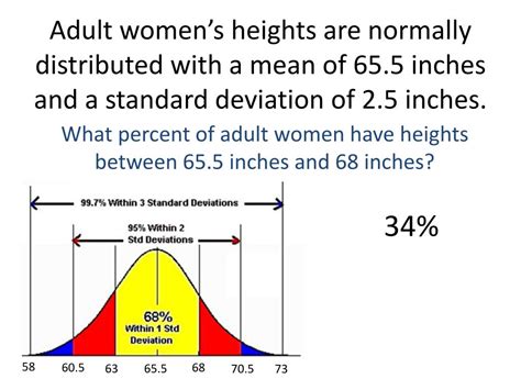 PPT Normal Distribution Curve PowerPoint Presentation Free Download ID