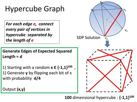 ppt approximating np hard problems efficient algorithms and their