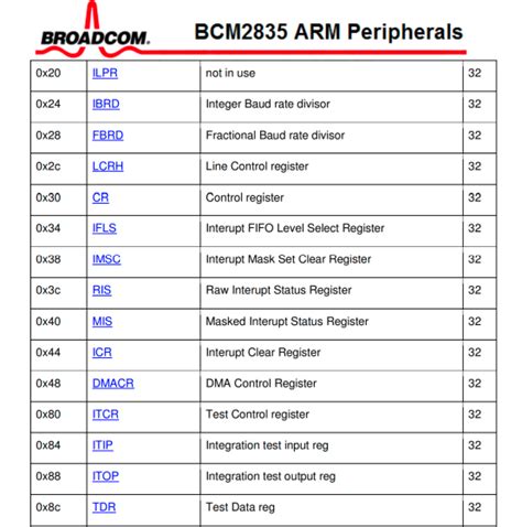MiniOS Arm64 bootloader设计实现 yangxiaofeng的博客
