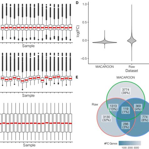Direct Comparison Between Methods In The Left Column We Show The