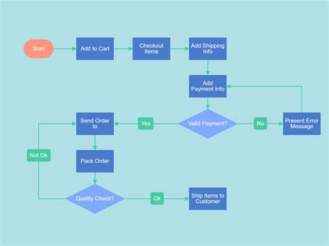 Javascript Draw Flow Diagram — Codepel