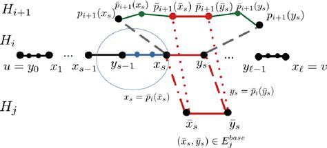 Figure 1 From Deterministic Incremental Apsp With Polylogarithmic Update Time And Stretch