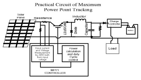 Practical Circuit Implementation With MPPT In Fig 35 MPPT Controller Download Scientific