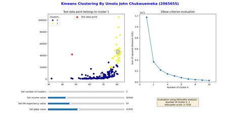 GitHub John Umolu Kmeans Clustering Model