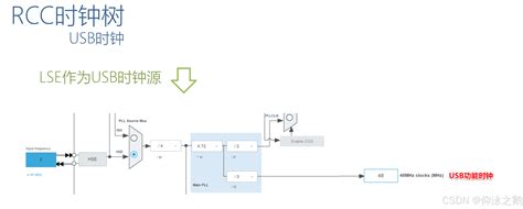 【hal库stm32f407zgt6学习笔记】rcc时钟设置stm32f407zgt6时钟 Csdn博客