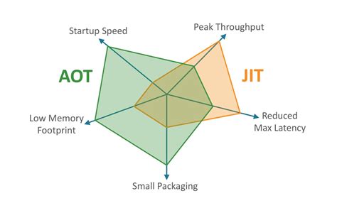 Java Aot 编译框架 Graalvm 快速入门 端小强的博客