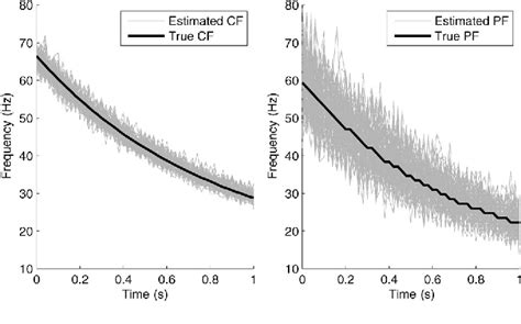 Figure 1 From Seismic Attenuation Estimation Using An Improved