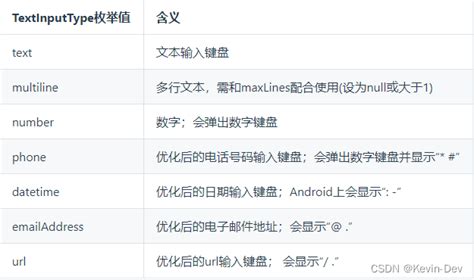 【flutter 基础组件】输入框（textfield）and 表单（form）flutter 输入框textfie 掘金