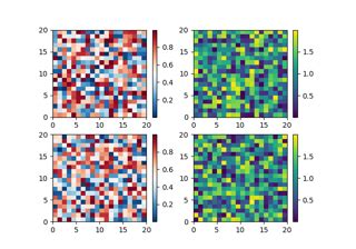Matplotlib Axes Axes Inset Axes Matplotlib Documentation