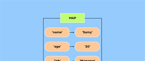 Map In Js Dev Community