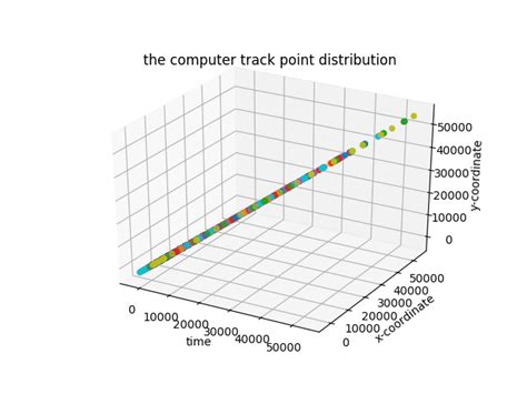 GitHub Oaoouo Mouse Track Recognition Mouse Track Recognition Bdc Saikr Vse Bdc