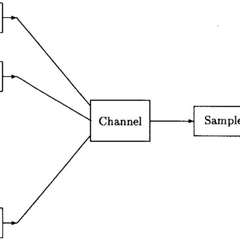 Collision Type Multiple User Frequency Shift Keying Download