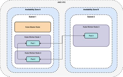 Calico Routing Modes Joshrosso