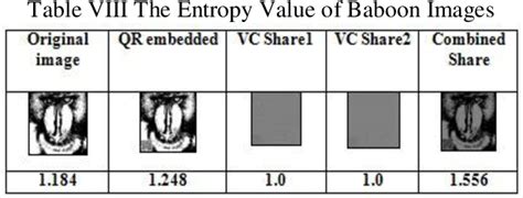 Table Viii From Compression Of Visual Cryptography Shares Authenticated