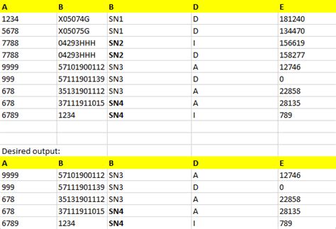 Dataframe Pandas Filtering Duplicated Records By Multiple